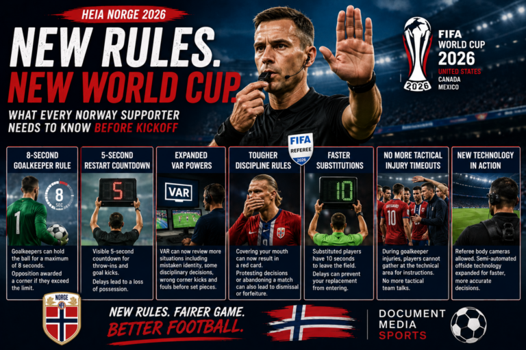 New FIFA Rules Changing the 2026 World Cup – Document News