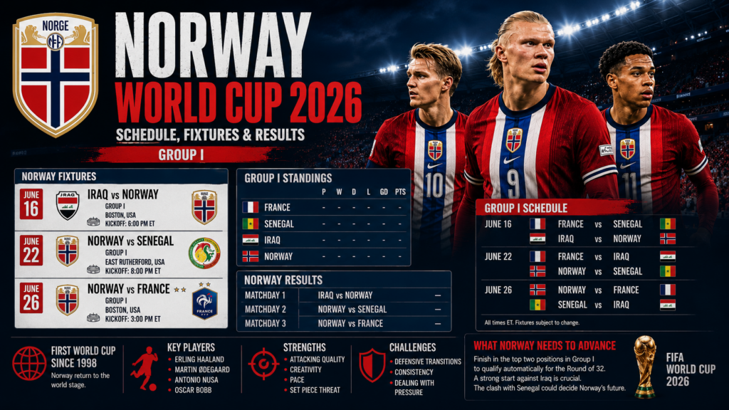 🚨 Norway World Cup 2026 Schedule, Fixtures, Results and Group I Guide ...